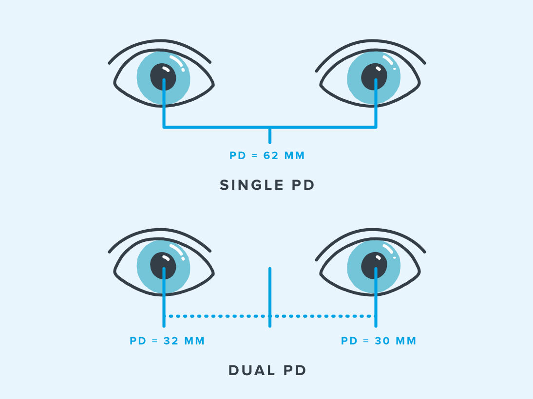 How To Measure Pupillary Distance VS Eyewear